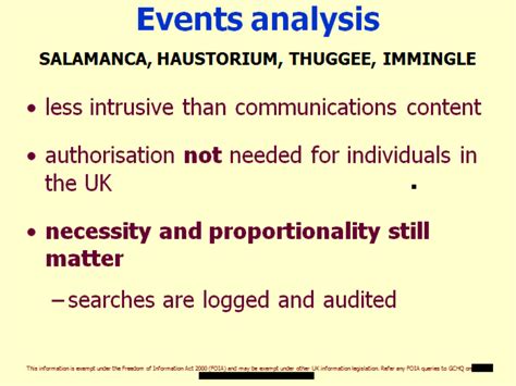 Events Analysis The Intercept