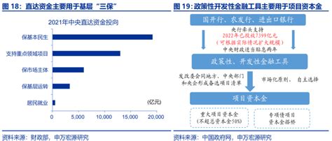 增量财政政策的历史经验腾讯新闻