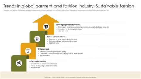 Apparel Garment Industry Powerpoint Presentation And Slides Ppt