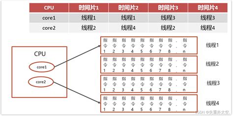 Java面试八股文之多线程基础知识 Csdn博客