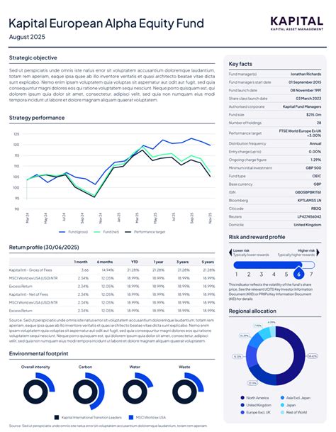 Your Fund Factsheets Automated Kurtosys