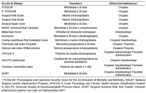 Riesgo En Cirugía Relación Médico Paciente Comunicación
