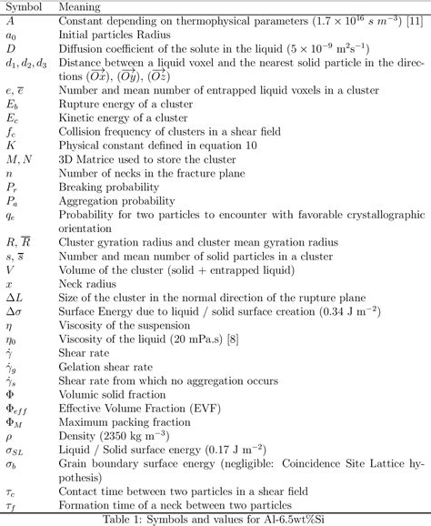 Table 1 From Computer Simulation Of The Microstructure And Rheology Of