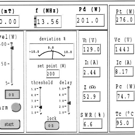 Graphic Interface Of The Labview © Program Download Scientific Diagram