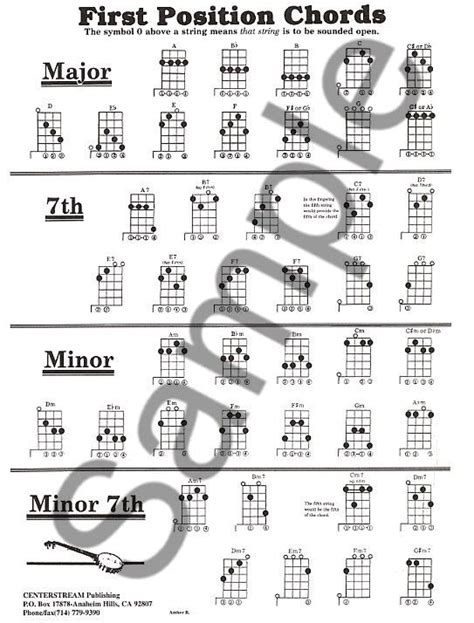 Five String Banjo Chords Chart By Ron Middlebrook All