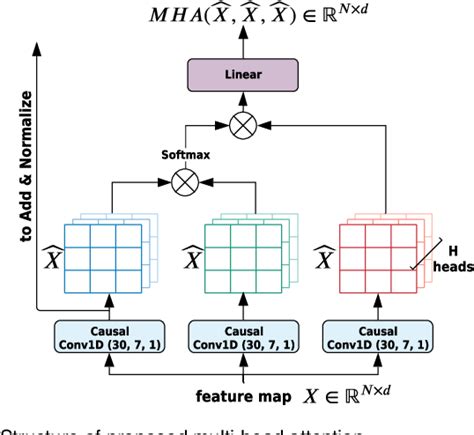 Figure From An Attention Based Deep Learning Approach For Sleep Stage Classification With