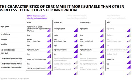 Why 5G Matters To IoT And High Tech Embedded Computing Design