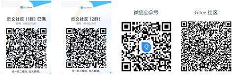 Github Qiwensharecsdn 用vue模仿csdn网站