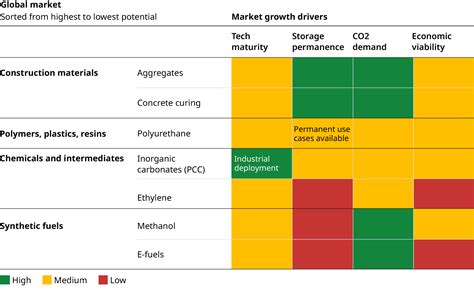 Why Carbon Utilization May Be Key To Asias Decarbonization