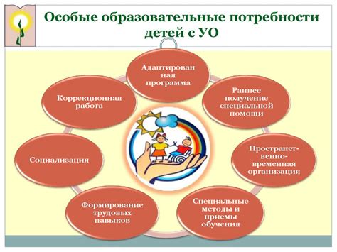 Особенности работы учителя с детьми с умственной отсталостью презентация онлайн