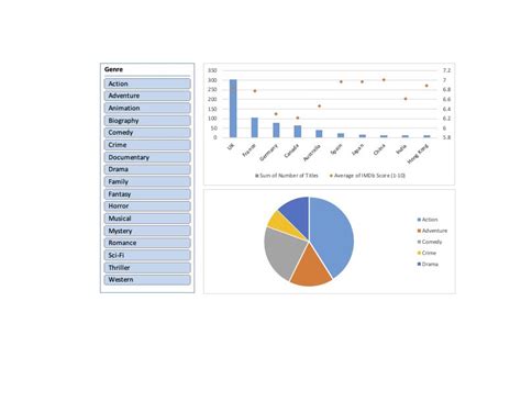 Kyle Robertson On Linkedin Dataanalytics Dataviz Dataanalyst Pivottables Microsoftexcel