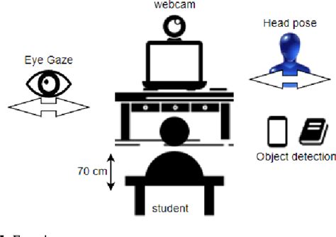 Figure 5 From Multi Modal Online Exam Cheating Detection Semantic Scholar