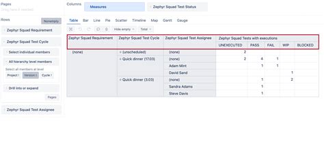 Need To Create A Traceability Report Questions And Answers Eazybi