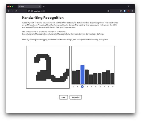 Github Rohitashwin Mnist Try Mnist Handwiriting Recognition In Your