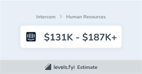 Intercom Human Resources Salary 131k 187k Levelsfyi