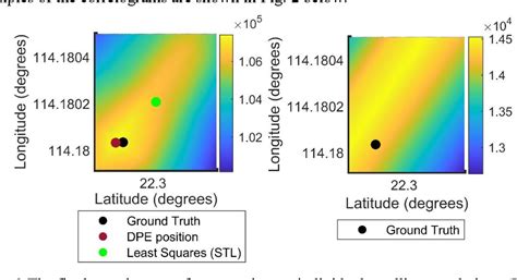 Multipath Mitigation Technology Integrated Gnss Direct Position Estimation Plug In Module