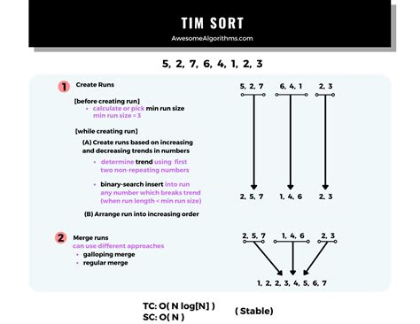 Tim Sort — Awesome Algorithms
