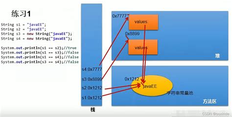 String不同实例化方式的对比string的不同实例化方式 Csdn博客