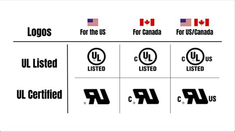 Electrical Organization And Conduit Related Certification Faqs Every