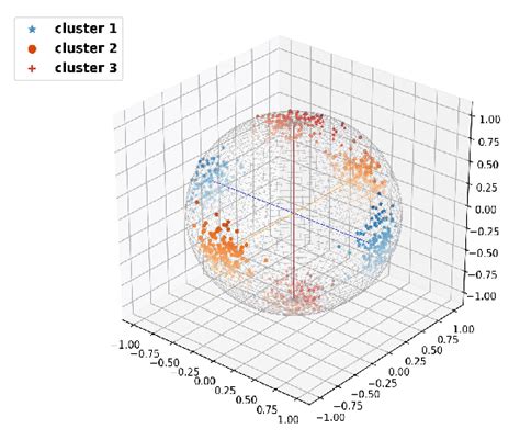 The Synthetic Data Set Download Scientific Diagram