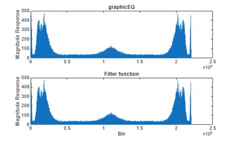 Coeffs Get Filter Coefficients Matlab