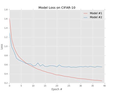 Loss Functions — Multiclass Svm Loss And Cross Entropy Loss By Ramji Balasubramanian
