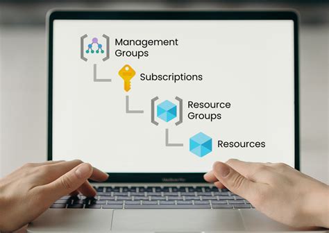 Microsoft Azure Subscriptions Valto