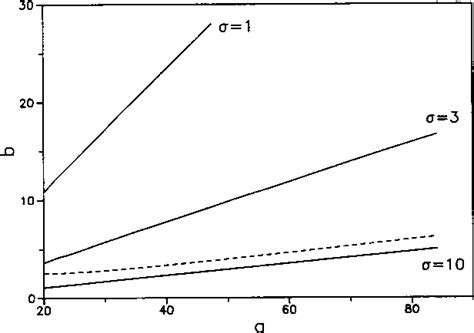 Figure 1 From A Chemical Approach To Designing Turing Patterns In