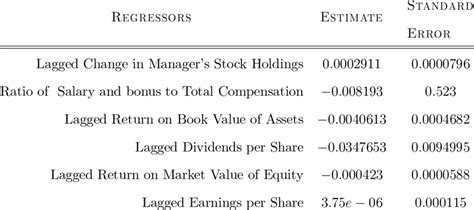 Regression On Abnormal Returns Download Table