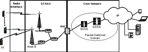 figure 1 from a simulation tool to evaluate radio resource management