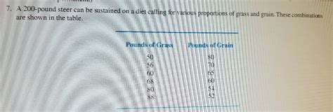 solved and problems questions l does optimal use of an