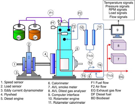 Schematic Diagram Of A Diesel Engine Download Scientific Optimisation