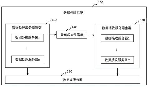 Data Transmission Method And System Eureka Patsnap