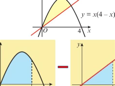 a level maths integration activity area between curves with answers