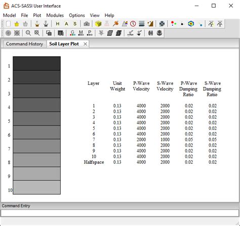 Sassiuserinterfacesoillayers Acs Sassi Documentation