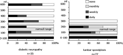 Relationship Between Urinary Urgency And Bladder First Sensation In Two Download Scientific