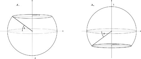 Figure 1 From Multiresolution Analysis And Adaptive Estimation On A