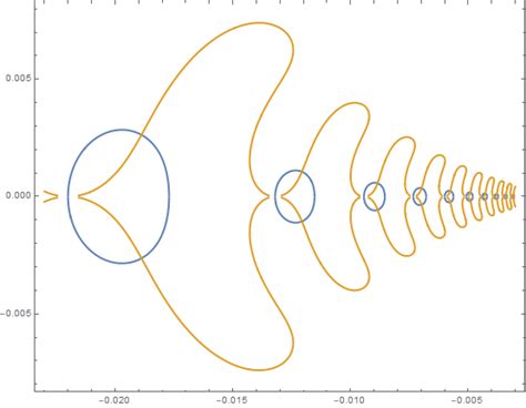 Equation Solving Solve Using Polygamma Function Mathematica Stack