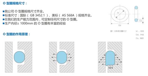O型圈 苏州迪威密封科技有限公司