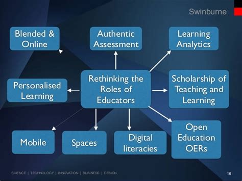 2015 Transformative Learning And Teaching