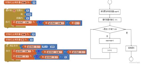 app inventor零基础移动应用开发 csdn博客