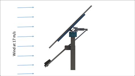 Using Computational Fluid Dynamics Cfd Wind Tunnel Modelling To
