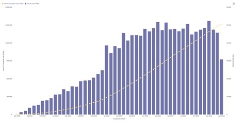 Pareto Diagram From Metabase Query Get Help Metabase Discussion