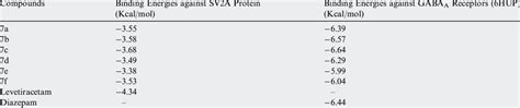 Binding Energies Of Target Compounds 7a F Download Scientific Diagram