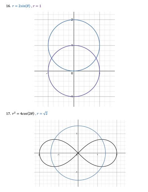 r 2sin θ r 1 r2 4cos 2θ r 2