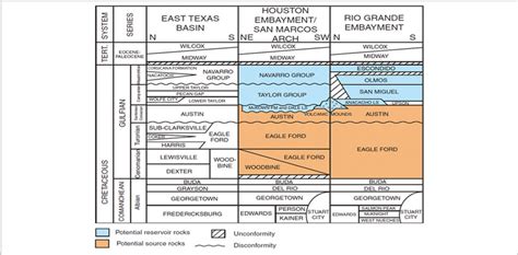 Basin Highlights Archives Microseismic