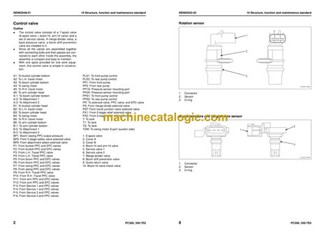 Komatsu Pc300 7e0 Pc300lc 7e0 Pc350 7e0 Pc350lc 7e0 Ecot3 Hydraulic Excavator Shop Manual