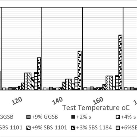 Average Specific Gravity Of Local Asphalt Cement Download Scientific Diagram