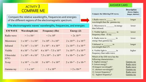 Electromagnetic Spectrum Em Spectrum Pptx Physics Science