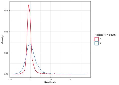 Chapter 13 Spatial Heterogeneity And Regression Crime Mapping And Spatial Data Analysis Using R